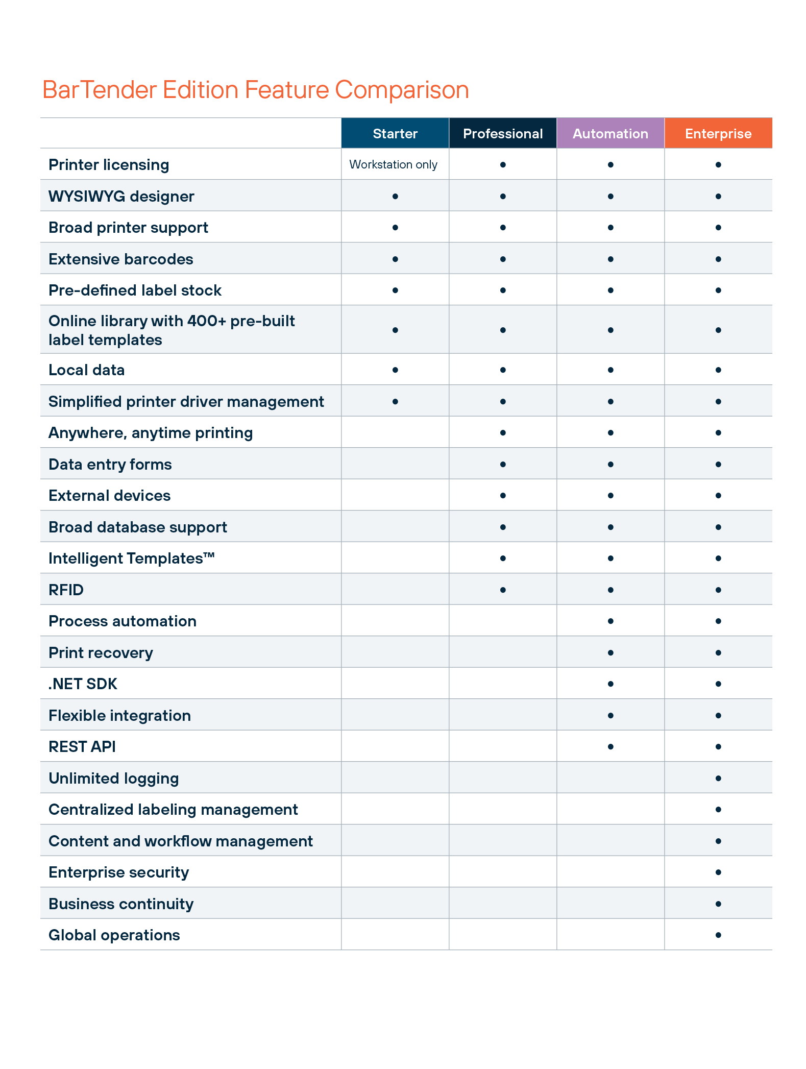BarTender Label Design Software | All ID Philippines