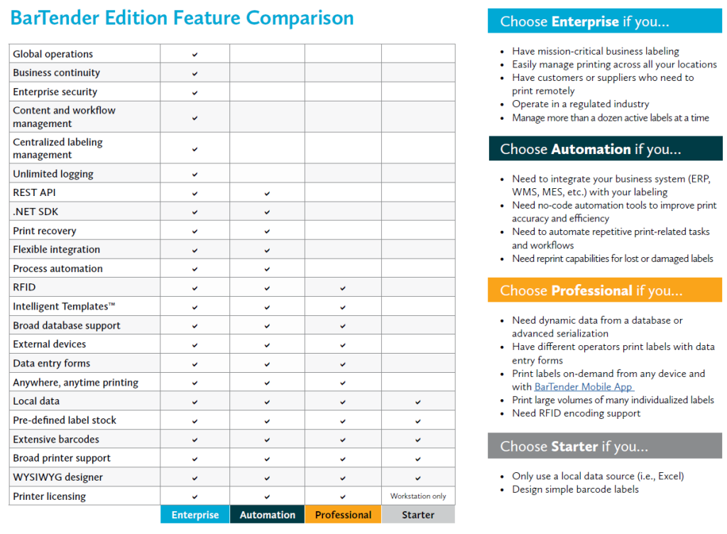 BarTender Label Design Software | All ID Philippines